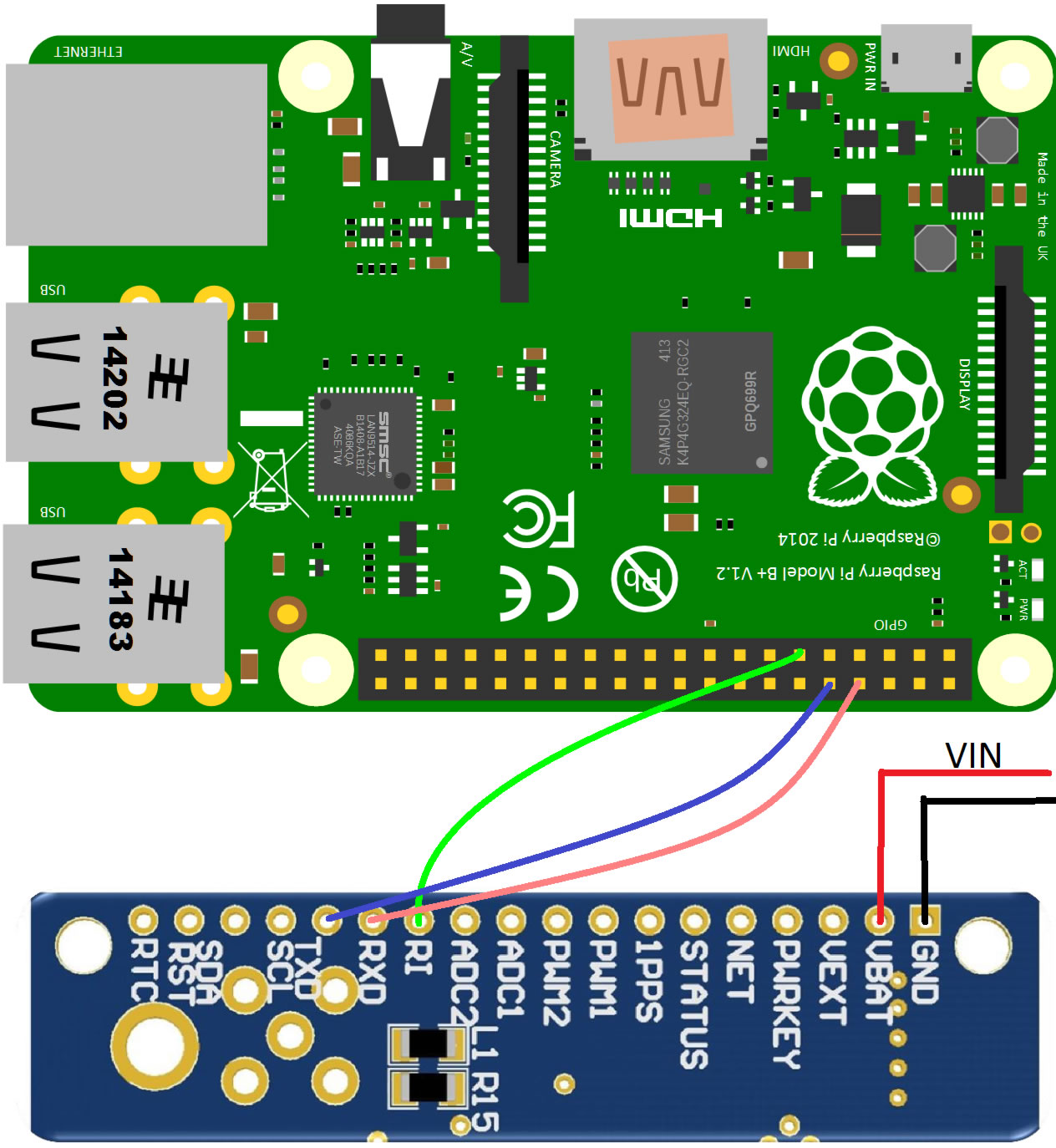 آموزش راه اندازی برد کاربردی صنعتی SIM808 توسط Raspberry Pi 3