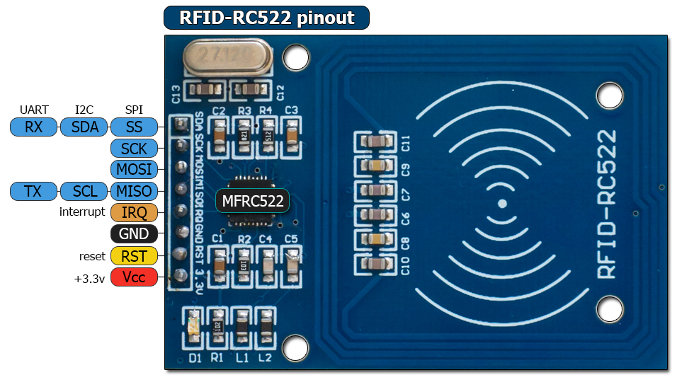 راه اندازی ماژول RFID RC522 با آردوینو