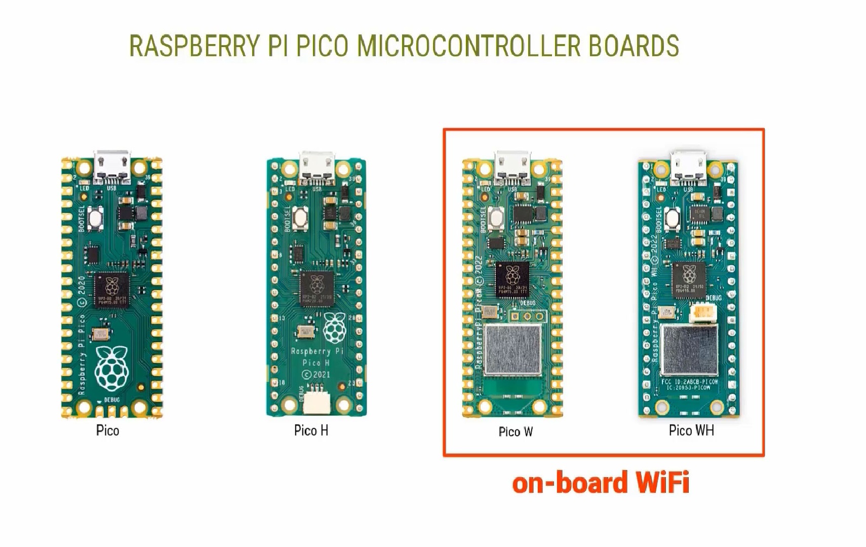 رزبری پای Pico یا Pico W